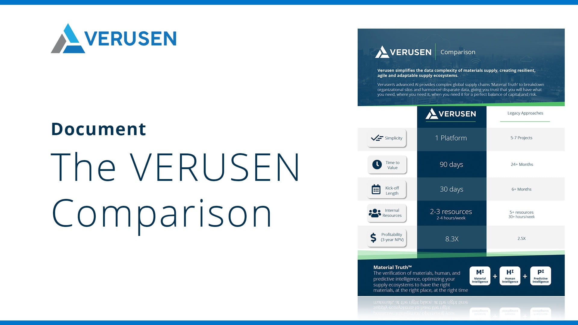 The Verusen Comparison at a glance