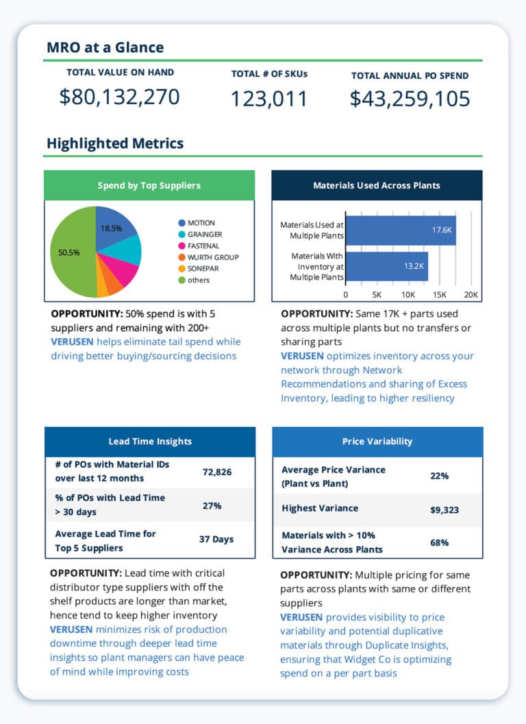 Verusen | Right Size Your Spare Parts