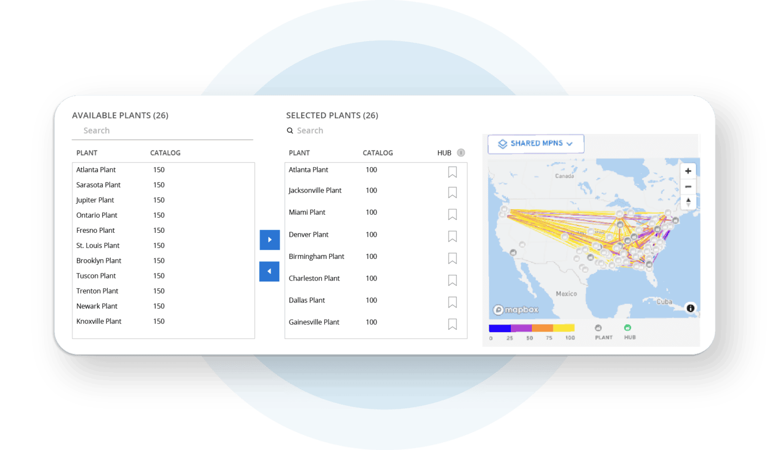 Spare Parts Network Sharing